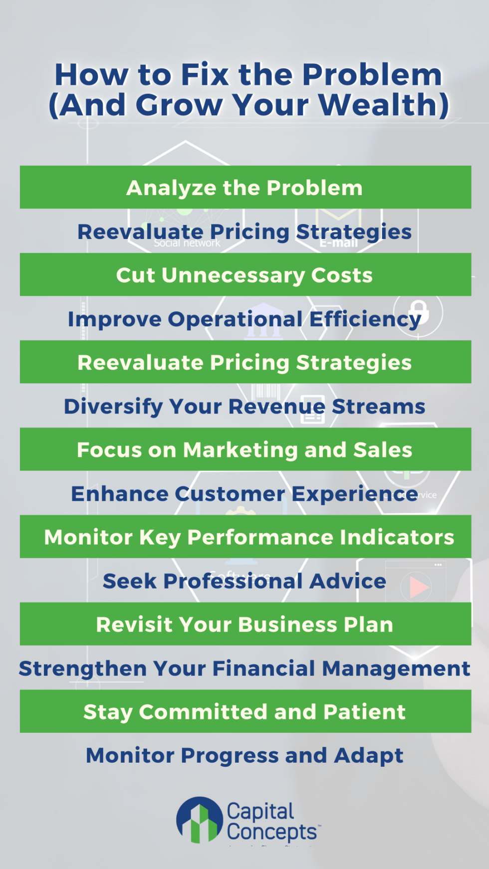 Fixing an Unprofitable Business Model - Capital Concepts USA LLC